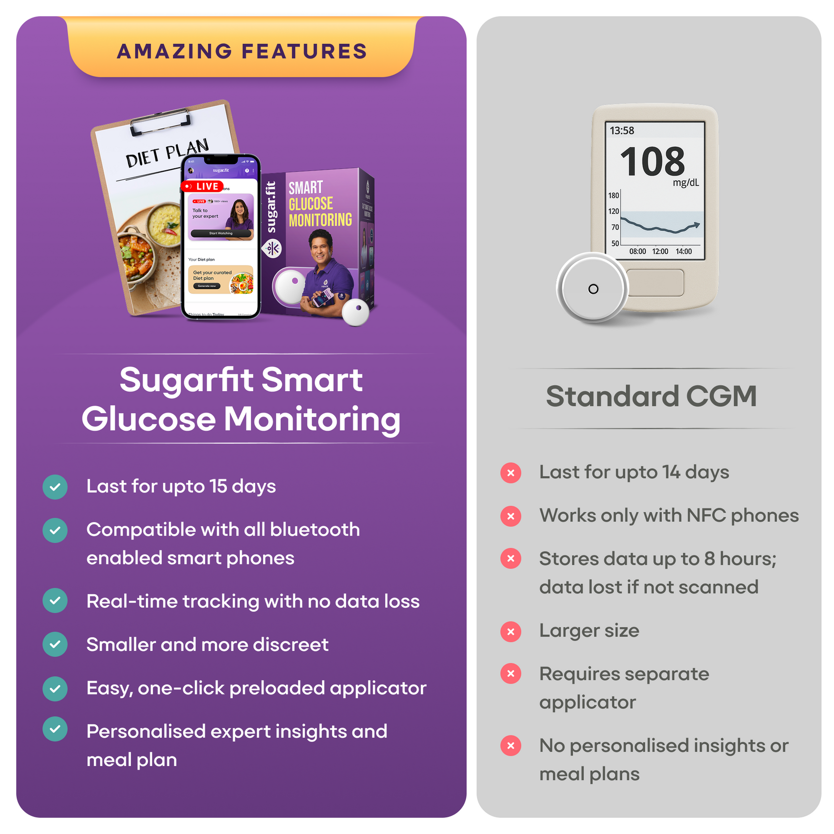 Sugar.fit Smart Glucose Monitor – Real Time Blood Sugar Level Tracking ...