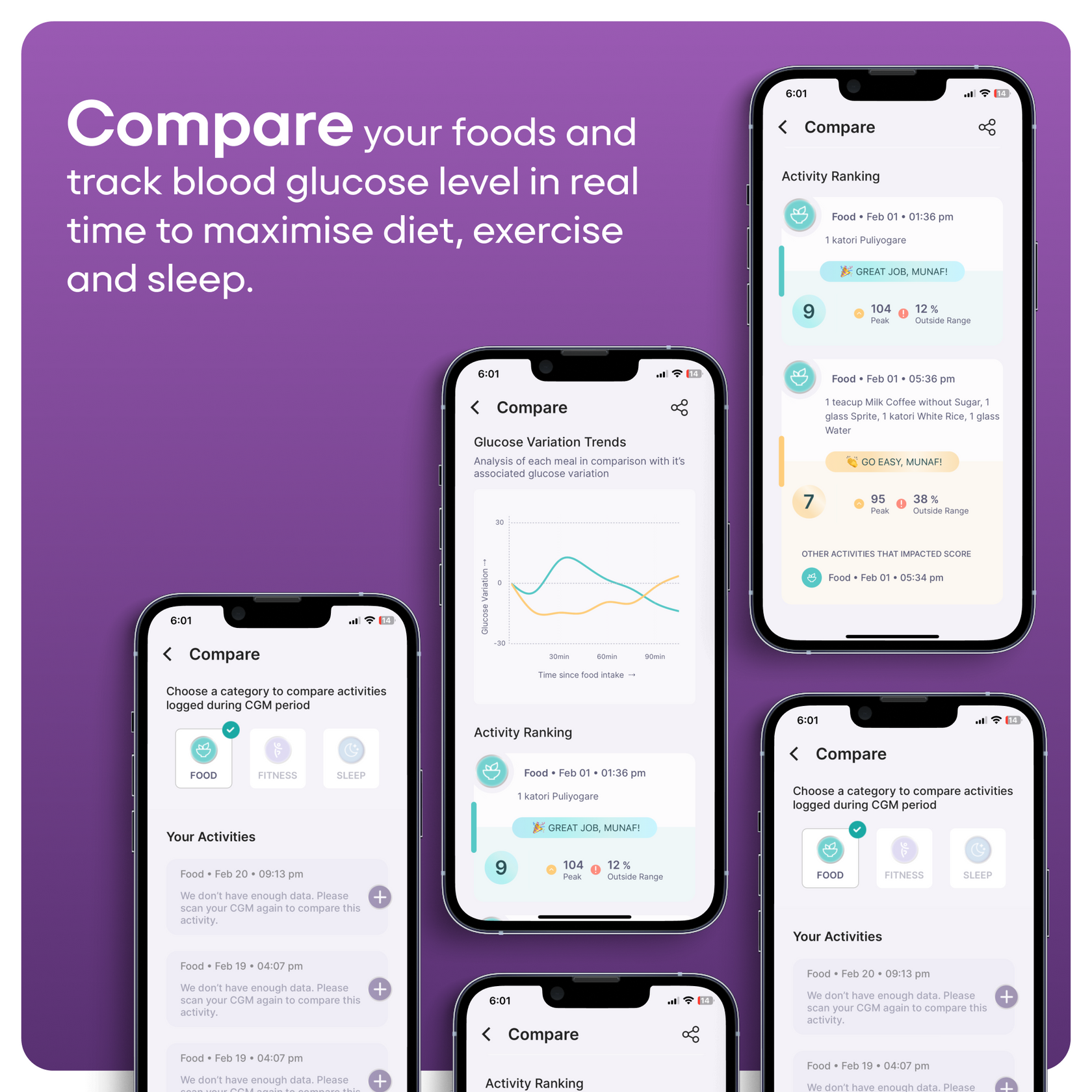 Sugar.fit Smart Glucose Monitor – Real Time Blood Sugar Level Tracking ...